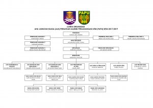 Organization Chart | Persatuan Alumni Perladangan UiTM